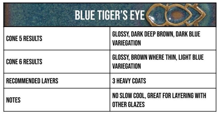 Blue Tiger's Eye - Speedball Art