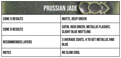 Prussian Jade - Speedball Art