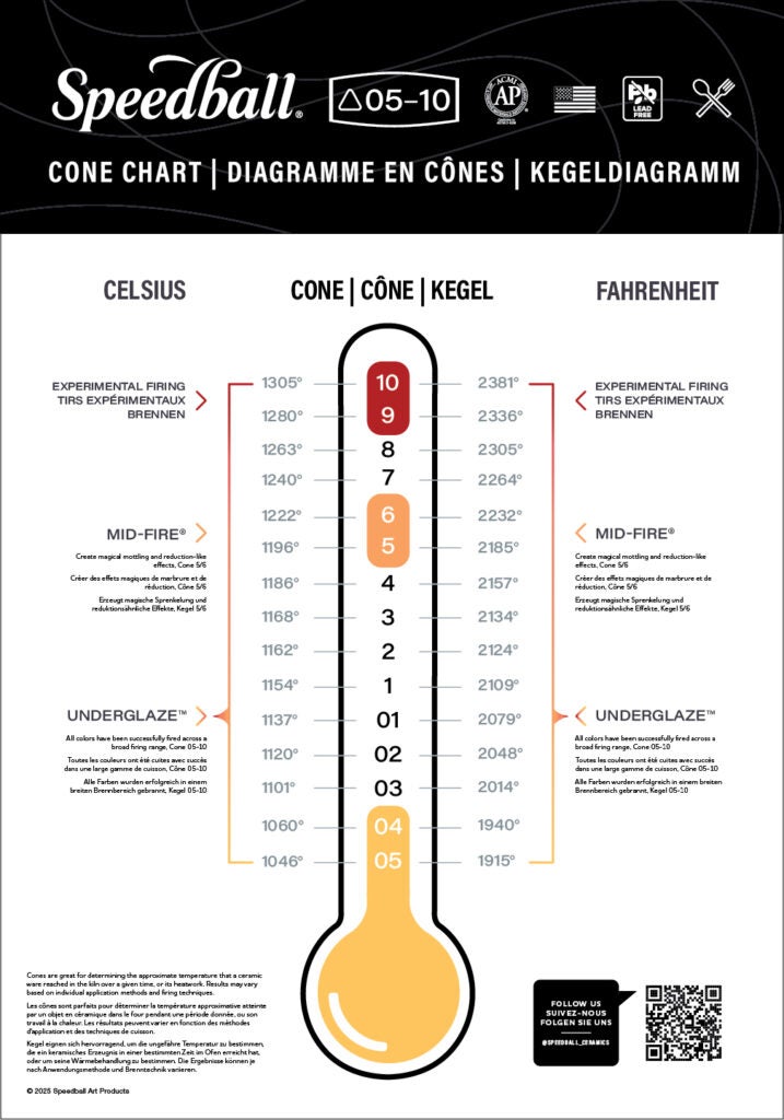 Cone Chart - Speedball Art