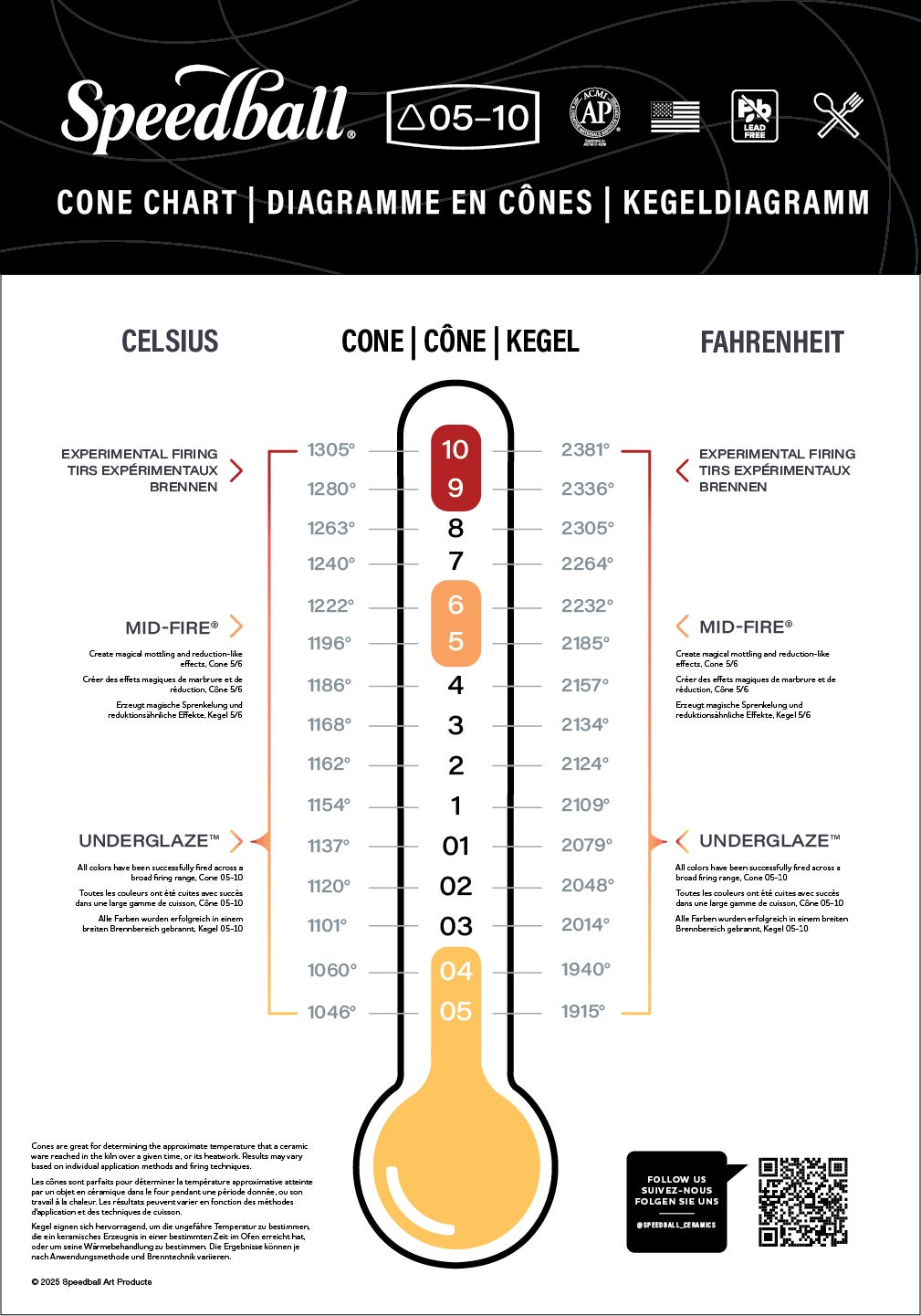 Cone Chart - Speedball Art